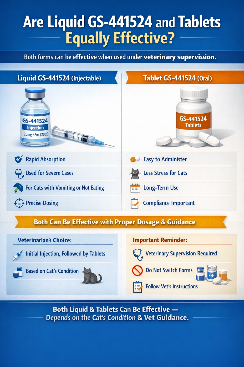 Are GS-441524 vials and Tablets Equally Effective?